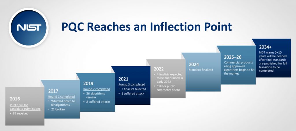 The Great Crypto Migration | QuantumXC