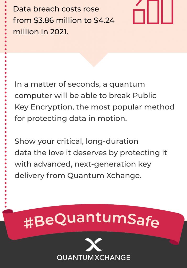 Show Your Data Some Love This Valentine’s Day | Quantum Xchange