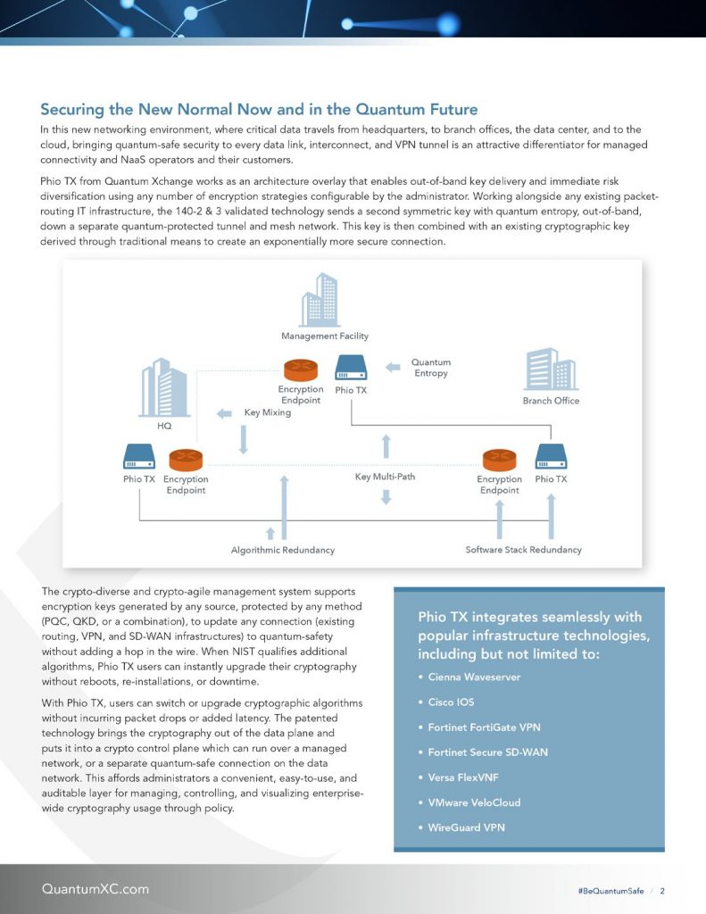 Phio TX Makes Thales Network Encryptors Quantum-Resistant | Quantum Xchange