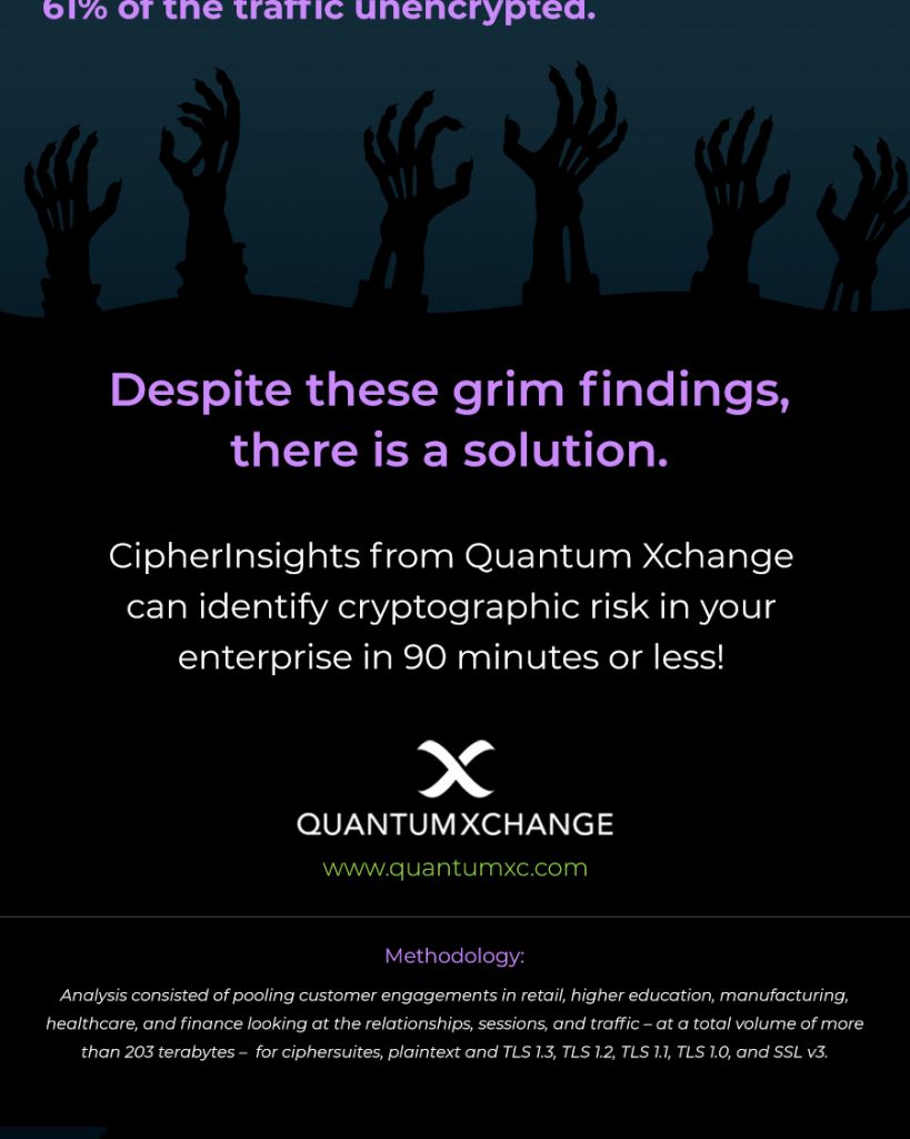 Tales from the Crypto | Quantum Xchange