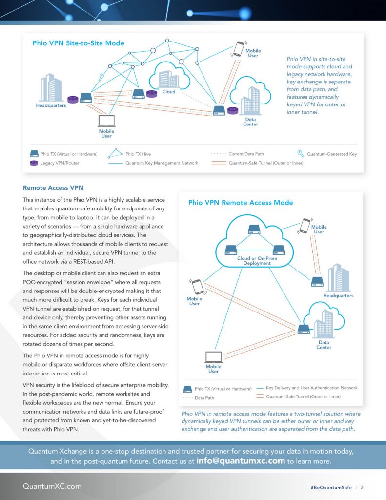 Ultra Secure VPN | AI Native, Quantum Safe | Phio VPN